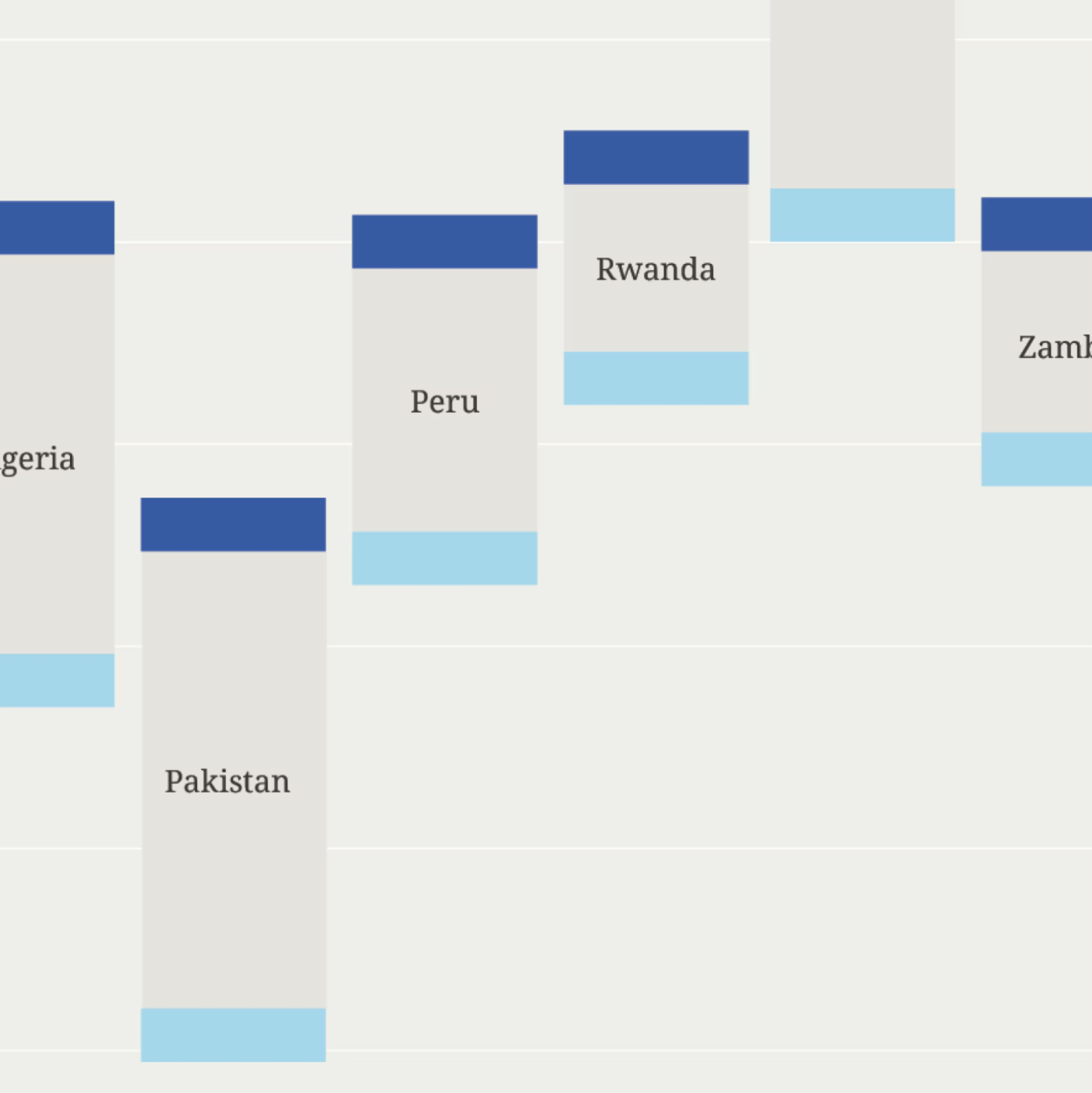 Data visualization system on gender equality for the Bill & Melinda ...